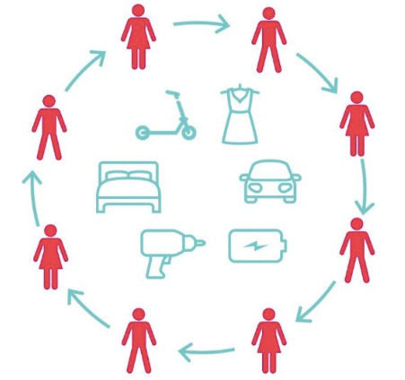 5 Inspiring Startups Pioneers in the Sharing Economy | Truust