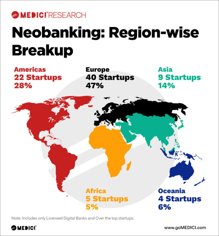 Neo Banks: what are they and what are their advantages? | Truust