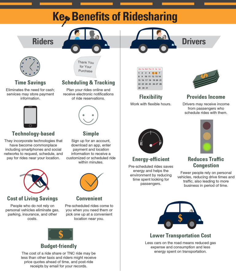 Car-sharing: Sharing Economy Solution for Mobility | Truust
